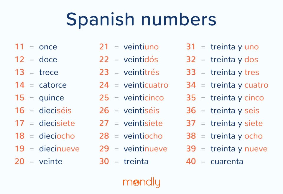 1 Thru 30 In Spanish