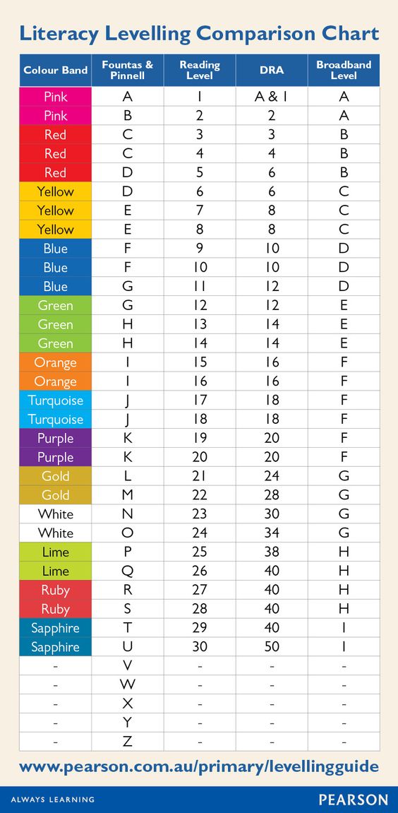Nwea Map Scores Chart Map Sexiz Pix