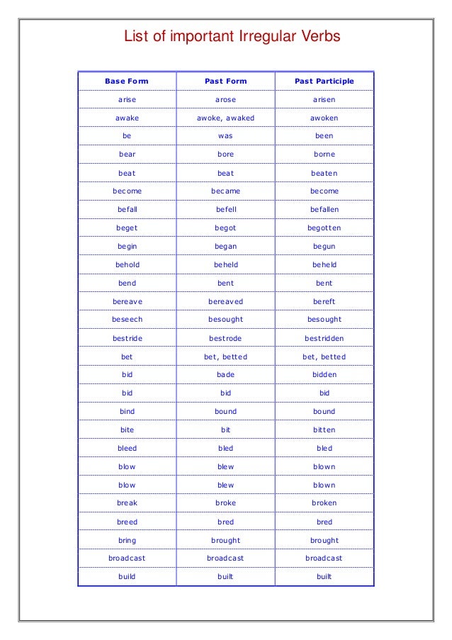 Being Verbs List being-verbs-list